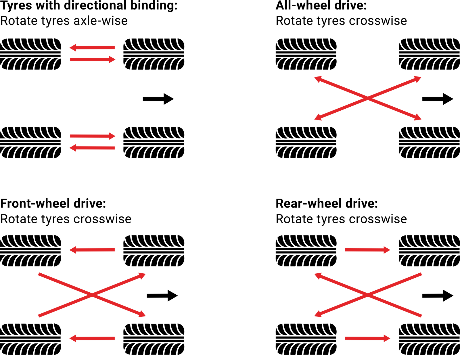 Good tyres on front or rear: Rotation and exchange according to plan