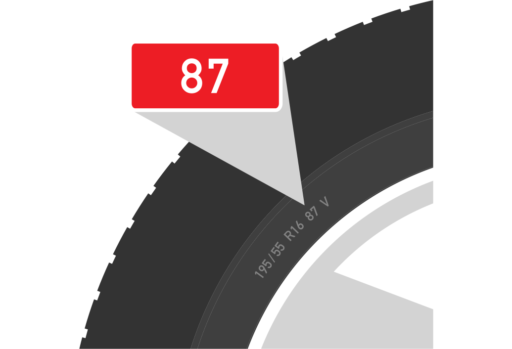 Load capacity index: What is the tyre load index of your tyres?