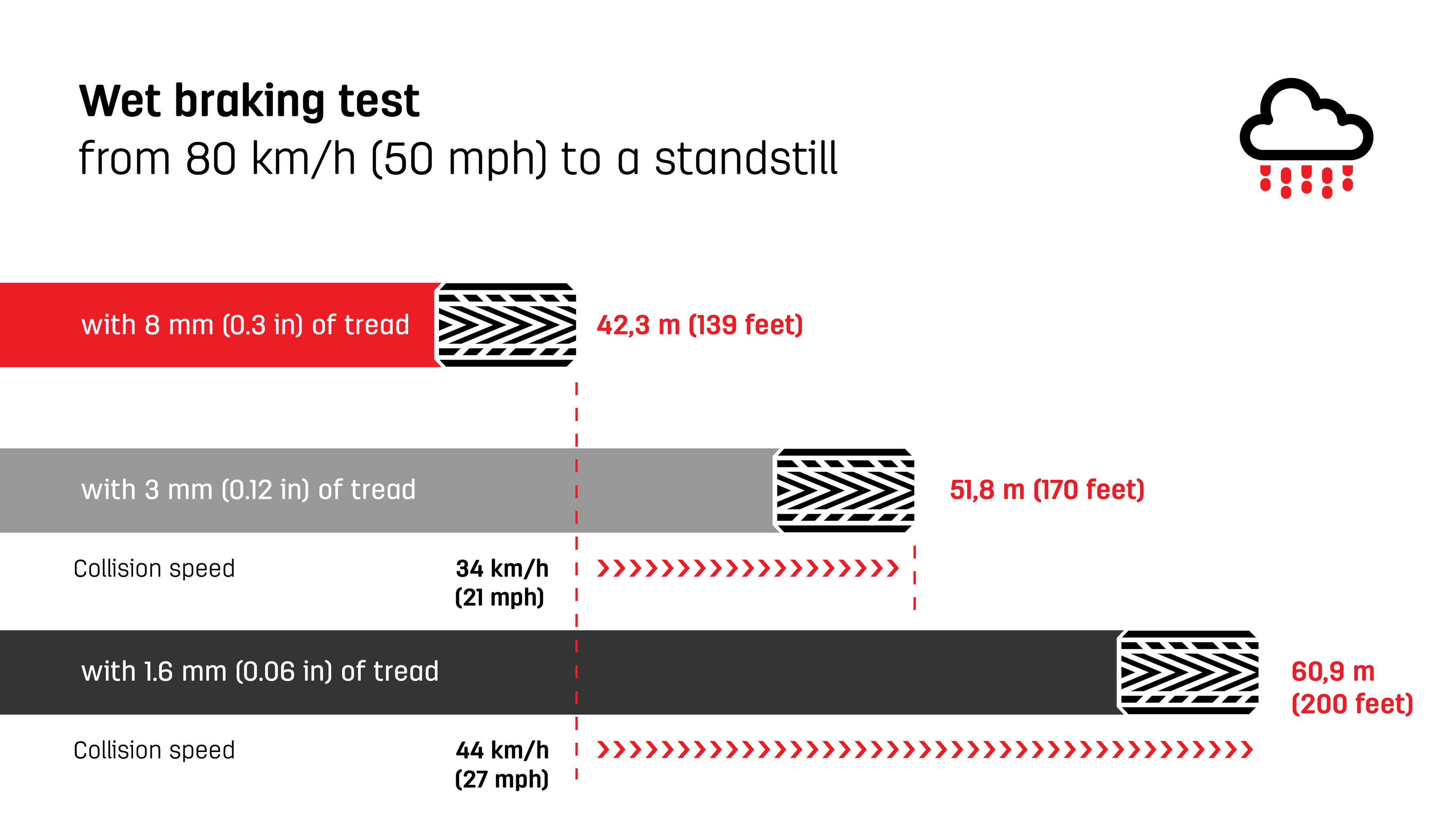 Tread depth: How to check your tyres tread depth