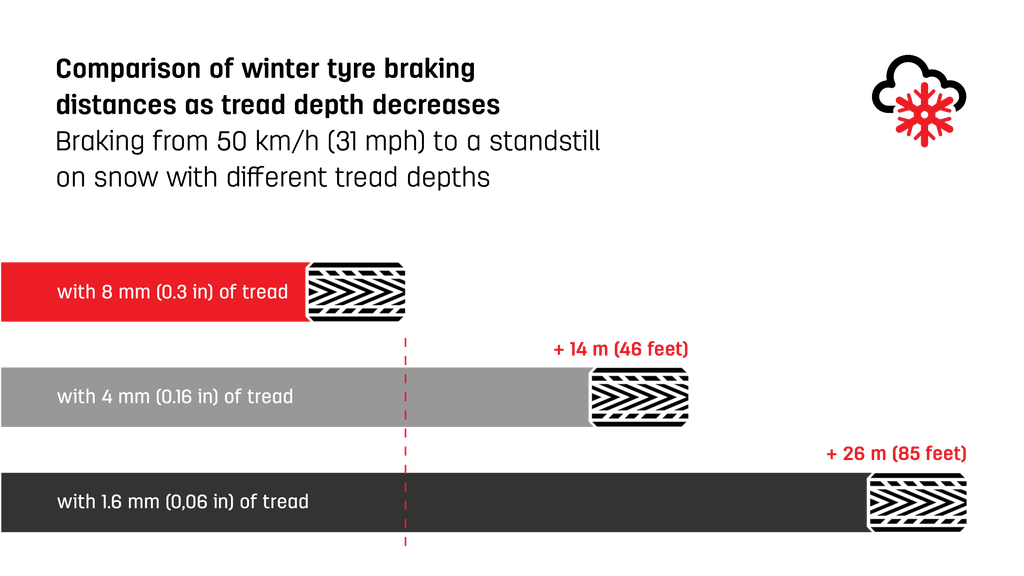 How to drive in snow: Tips for winter driving