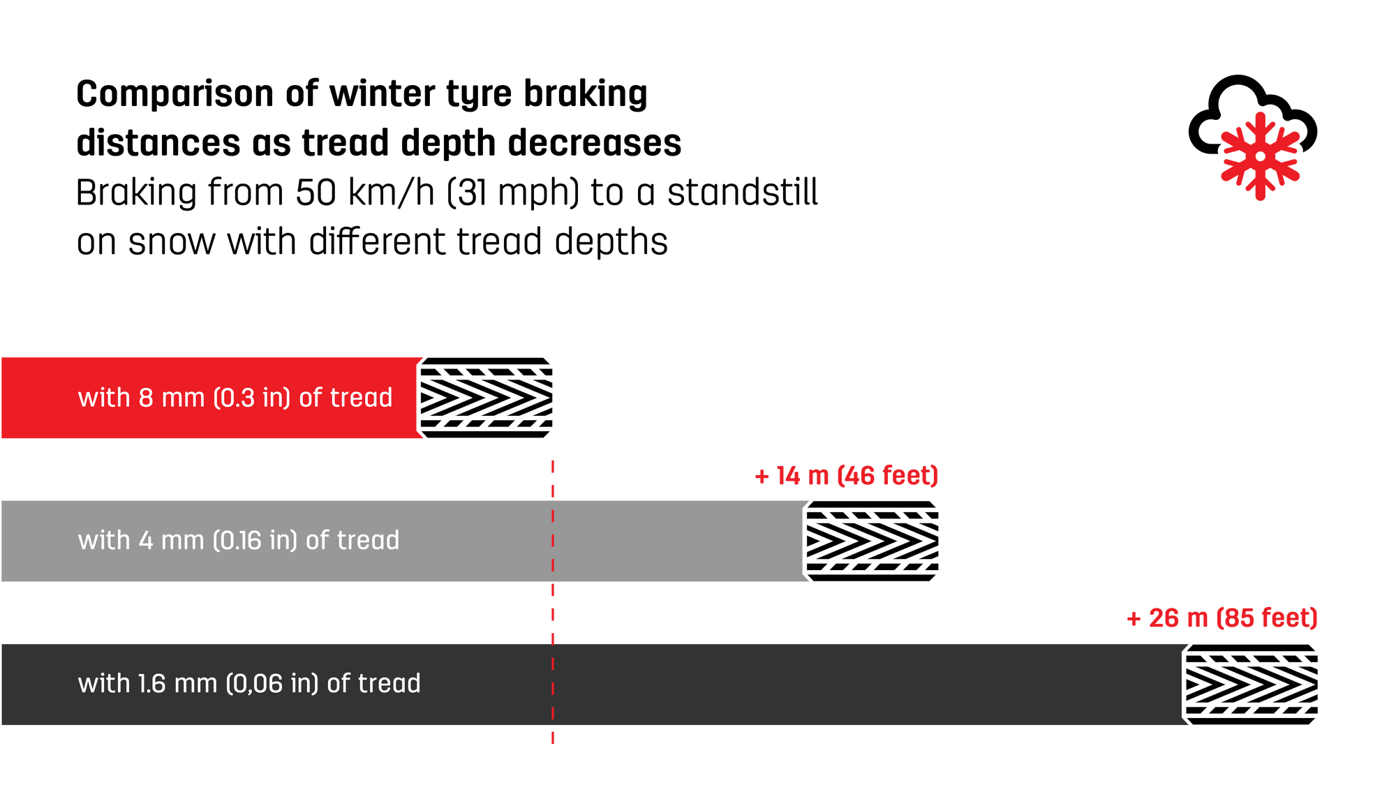 How to drive in snow: Tips for winter driving