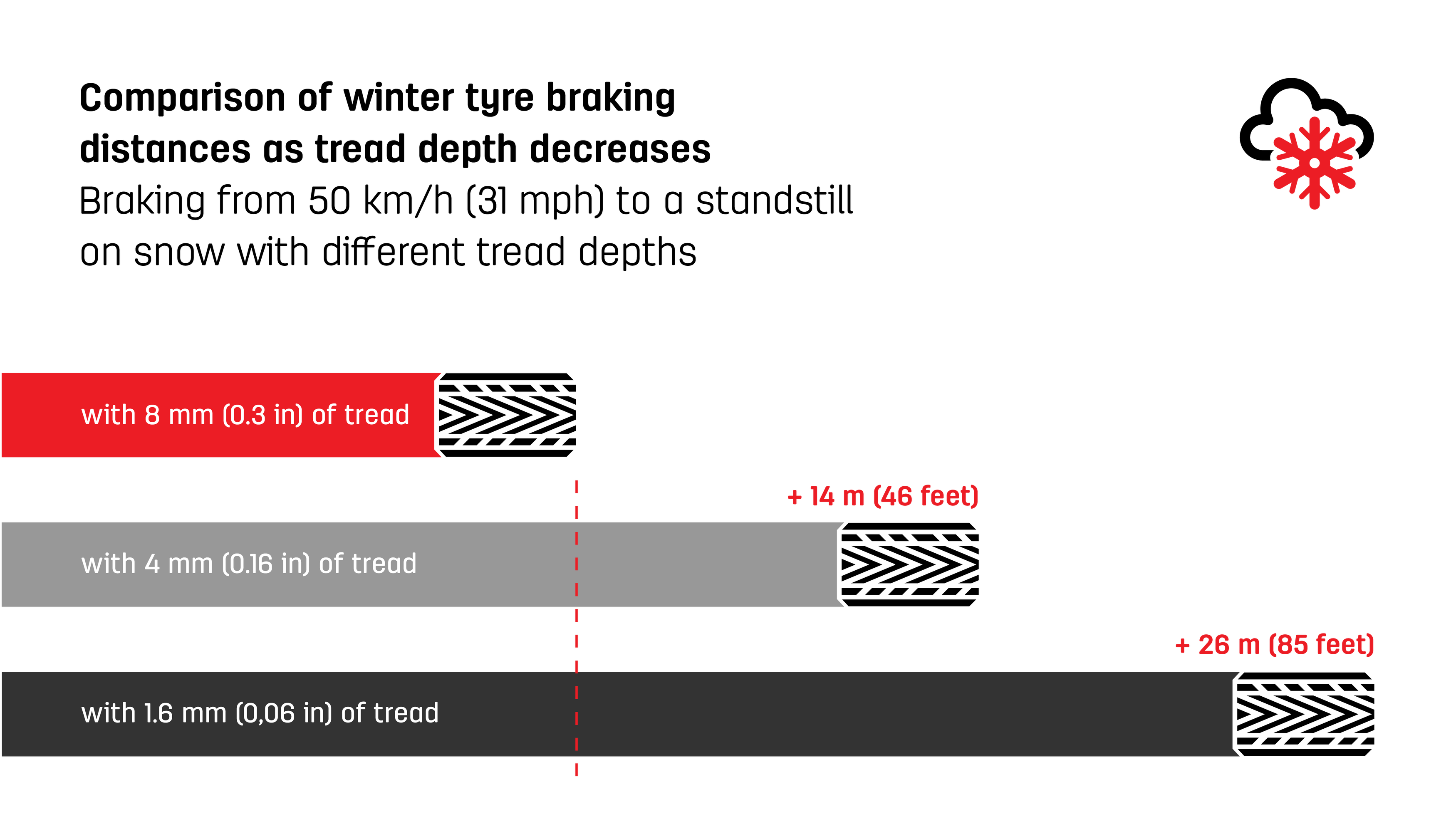 How to drive in snow: Tips for winter driving