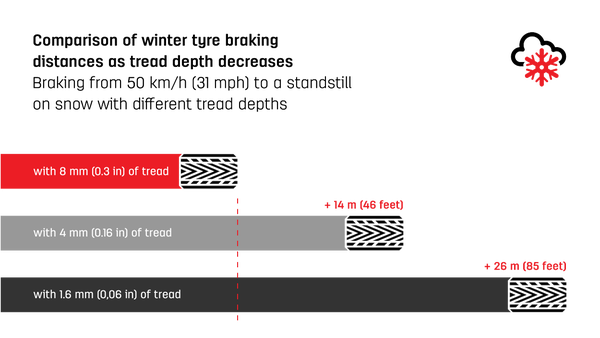 How to drive in snow: Tips for winter driving