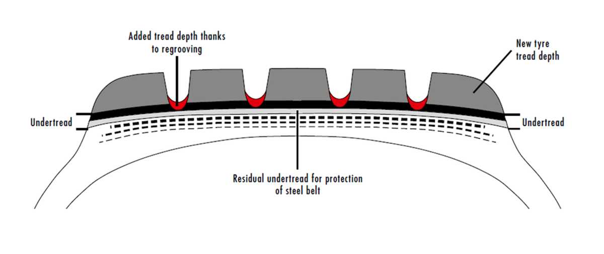 Regrooving Guidelines - What you should know about regrooving your tyres