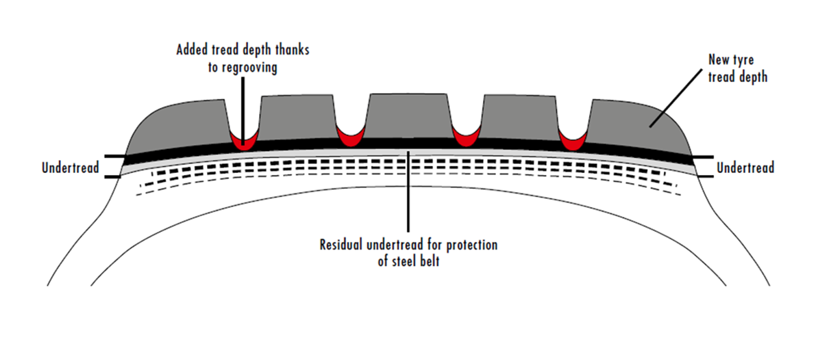 Regrooving Guidelines - What you should know about regrooving your tyres