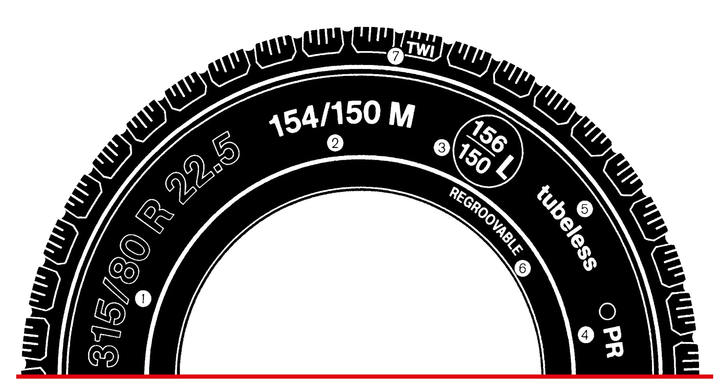 Sidewall Markings - How to read the tyre markings