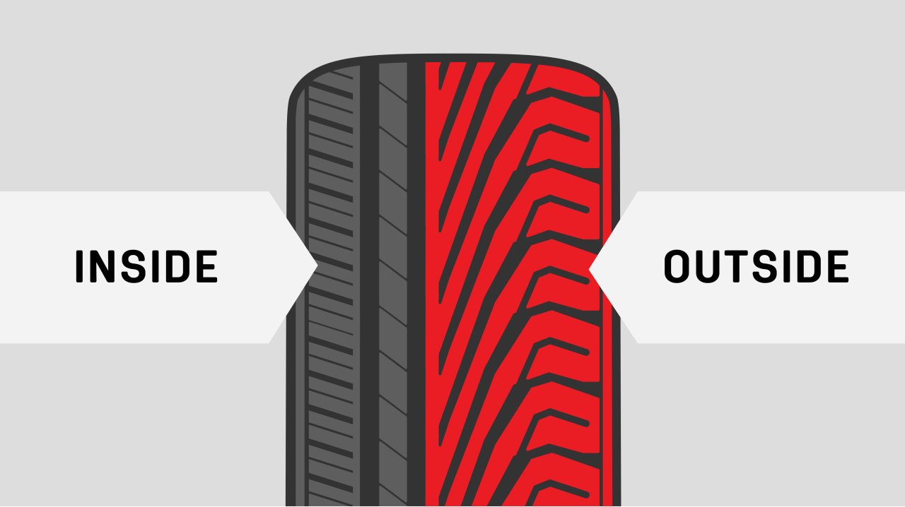 How to fit your RainSport 3 tyres: The flow-optimised tread design is ...