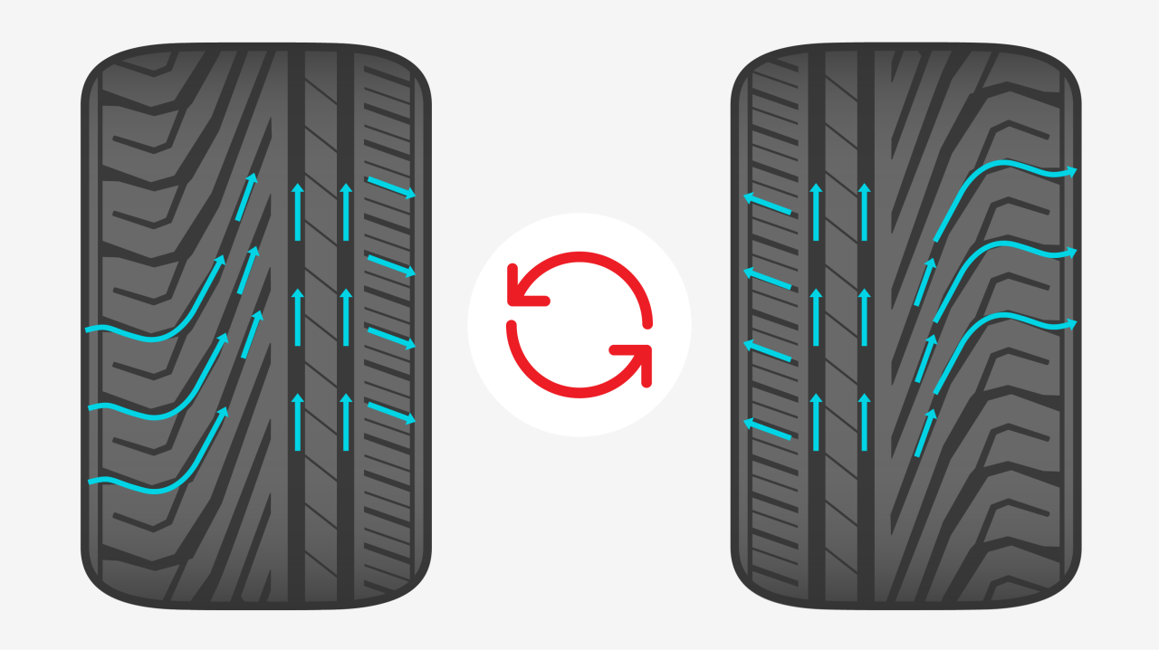 How to fit your RainSport 3 tyres: The flow-optimised tread design is ...